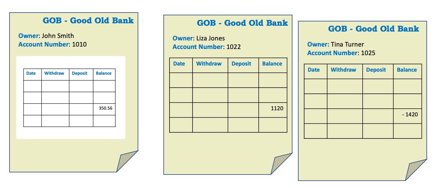 2.1 Before computers – OOPM